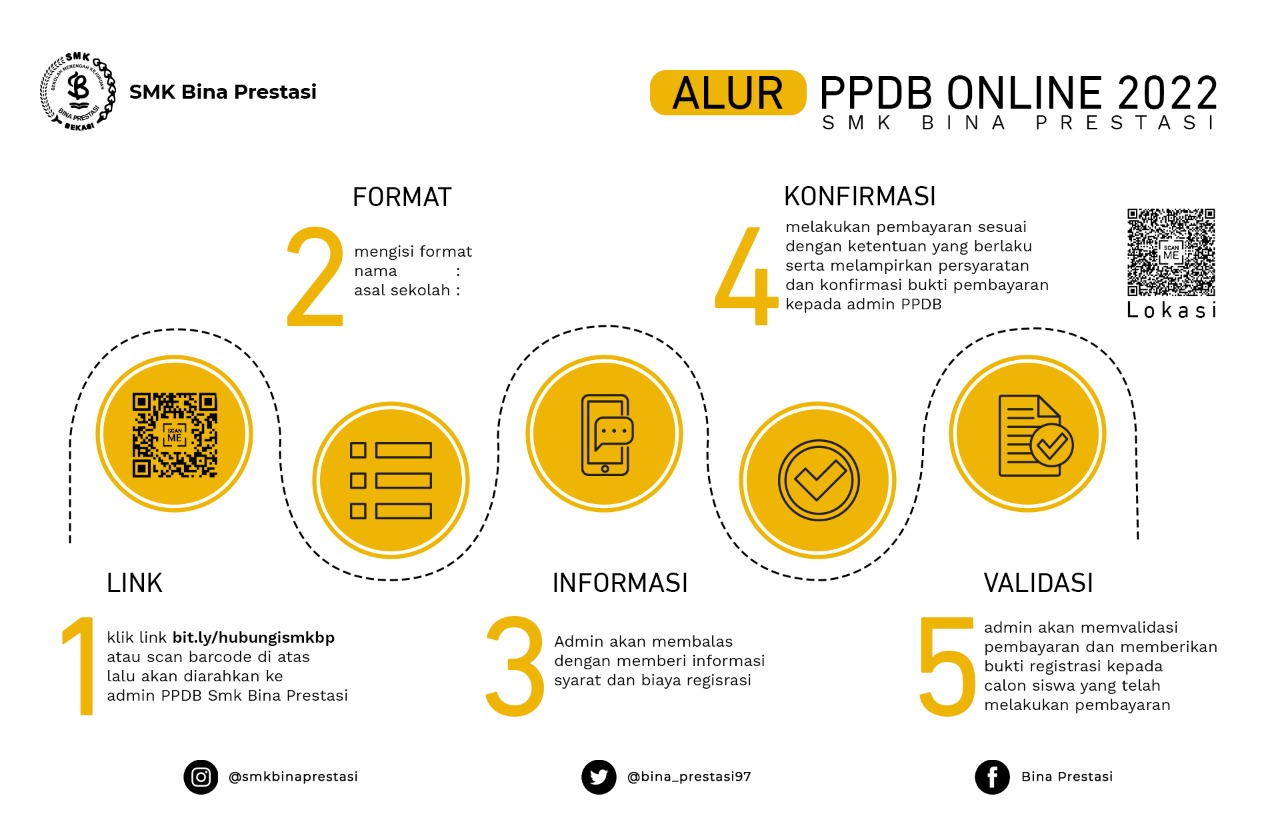 Seperti Apa Masa Depan Pendidikan dan Pekerjaan di Era Digital? - SMK BINA PRESTASI